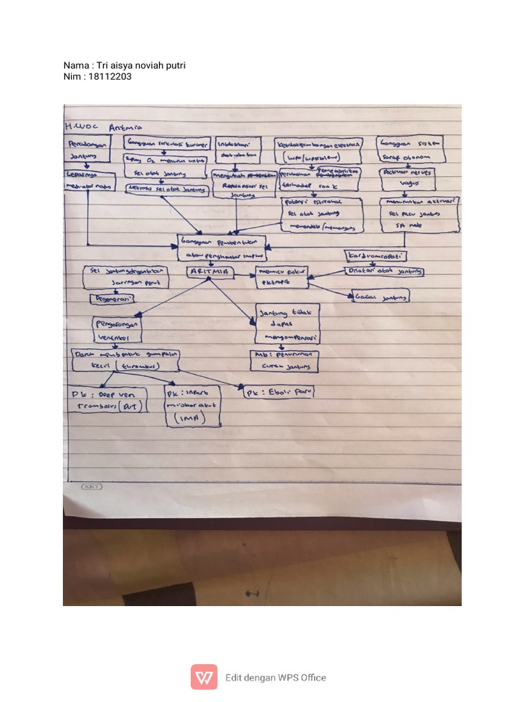 Woc Aritmia Tri Aisya (18112203) | PDF