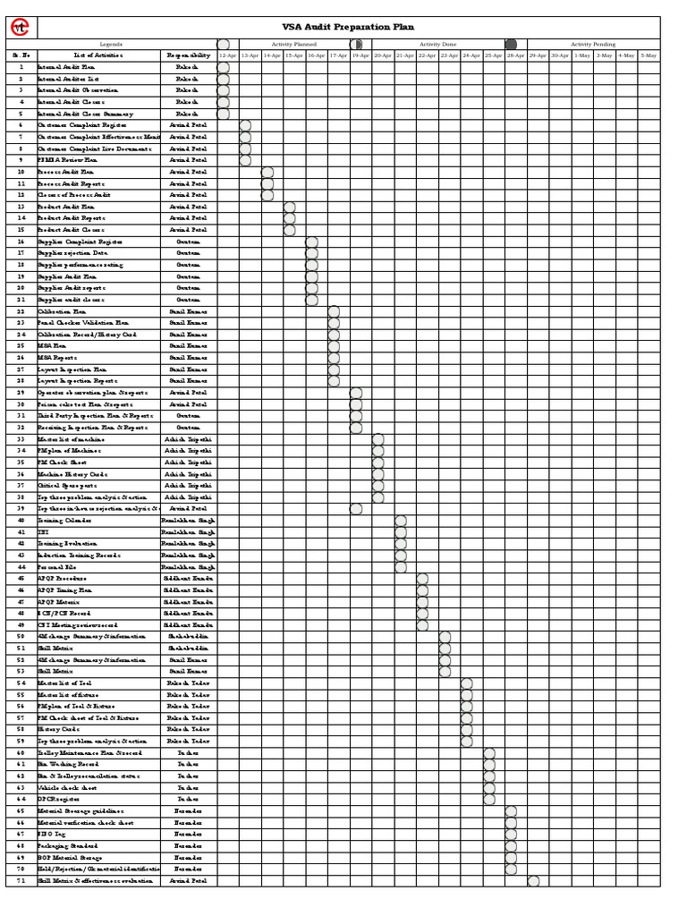 VSA Audit Preparation Plan: Legends Activity Planned Activity Done ...