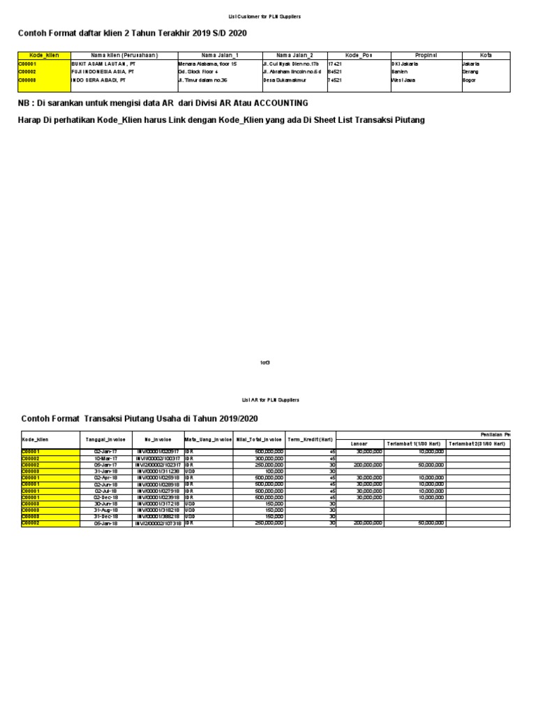 Contoh Template Daftar Piutang 2019 2020 | PDF