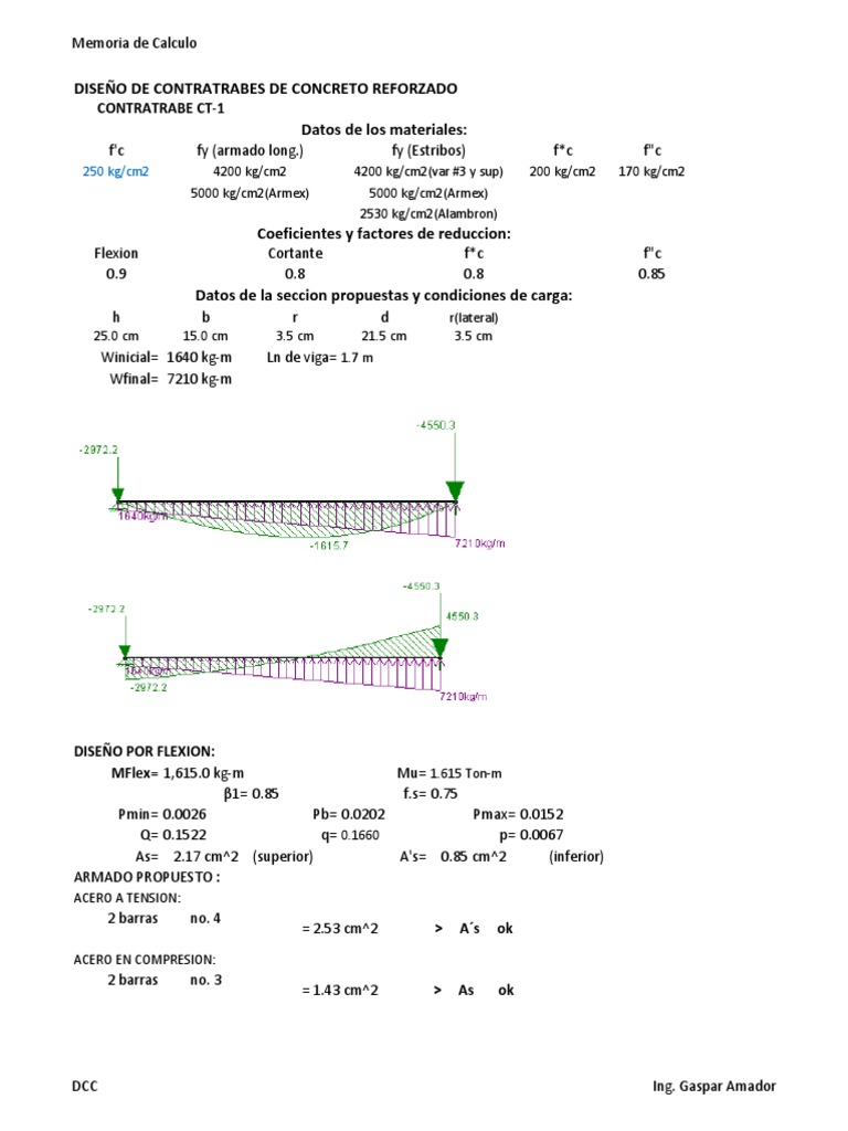 Contratrabe CT-1 | PDF | Elasticidad (Física) | Deformación (Mecánica)