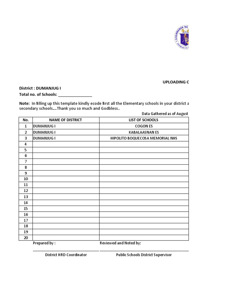 Uploading of Ipcrf 2019-2020 Monitoring Report District: DUMANJUG I ...