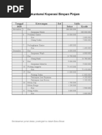 Contoh Laporan Keuangan Koperasi Simpan Pinjam | PDF