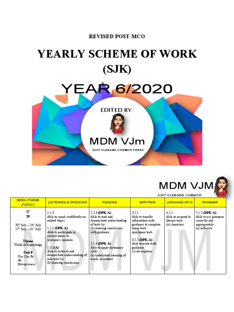 Post-Mco Y6 RPT English MDM VJM | PDF | Word | Phrase