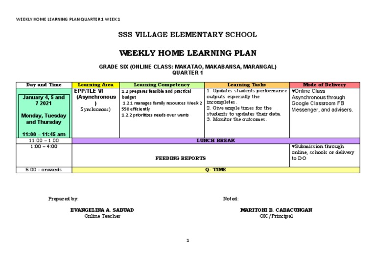 Weekly Home Learning Plan: Sss Village Elementary School | PDF