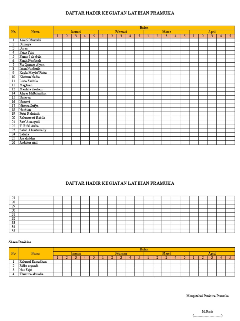 Absen Pramuka Mantab 2021-1 | PDF