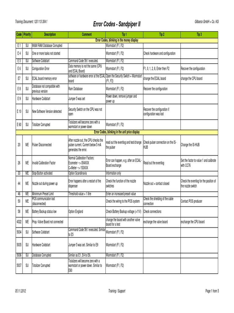 Error Code Reference Guide Understanding Common Error Codes And