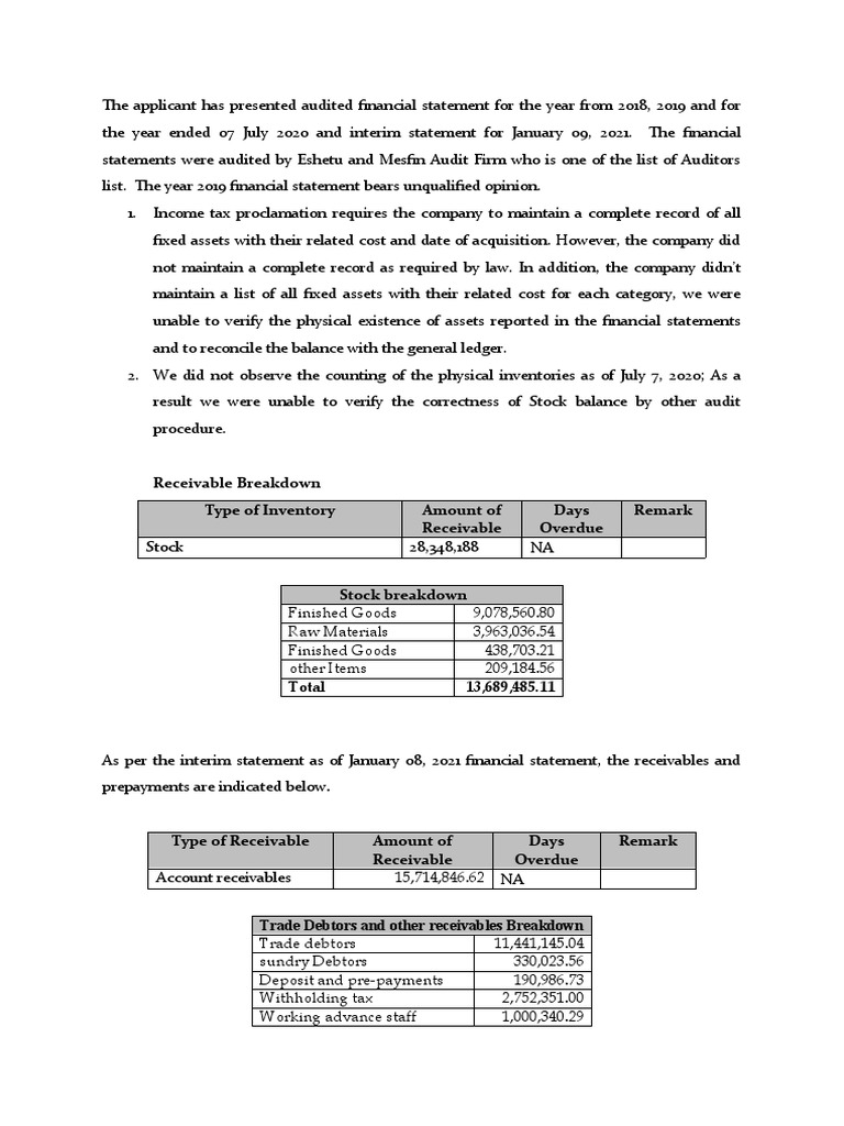 Receivable Breakdown Type of Inventory Amount of Receivable Days ...