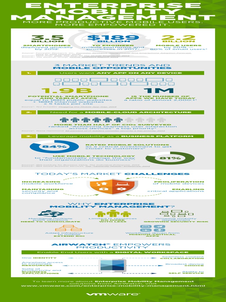 Infographic - Enterprise Mobility Management | PDF | Mobile App | Smartphone