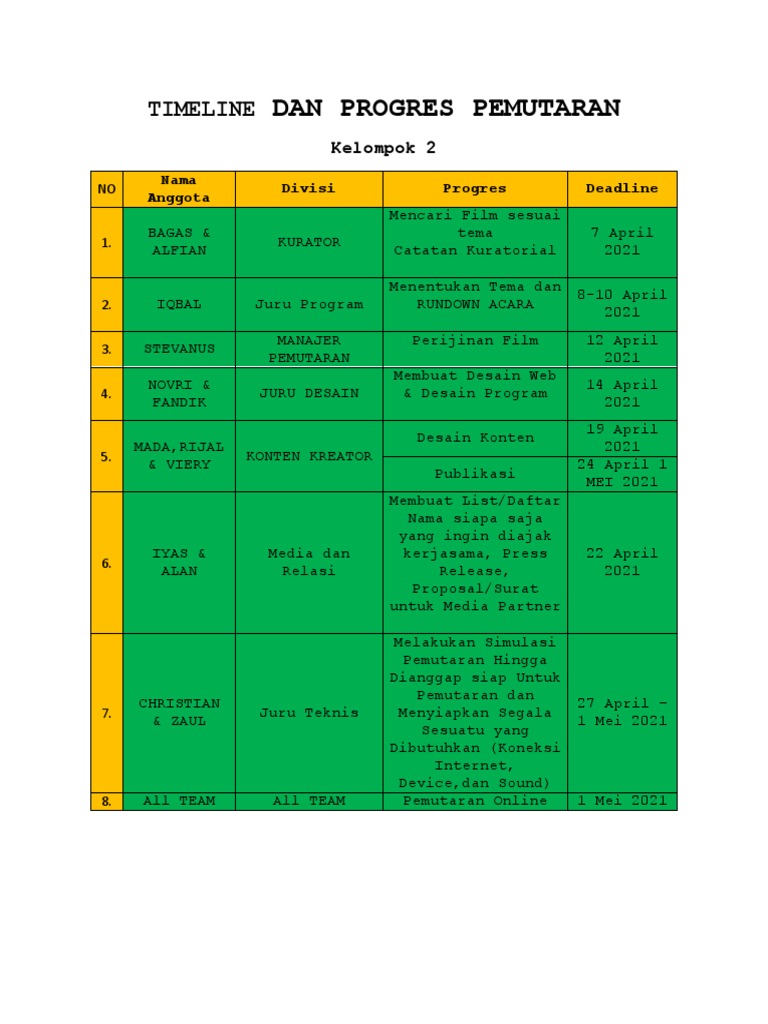 Contoh Timeline | PDF