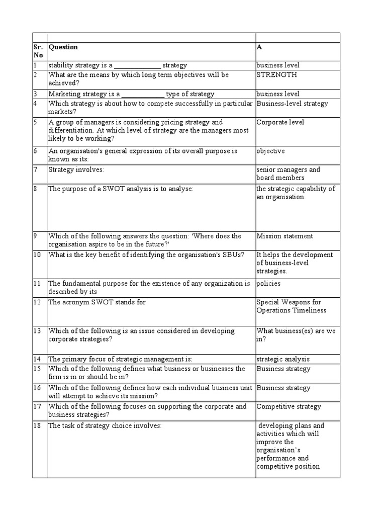 Tybbi Semv Startegic Management Urmi Shukla PDF Strategic