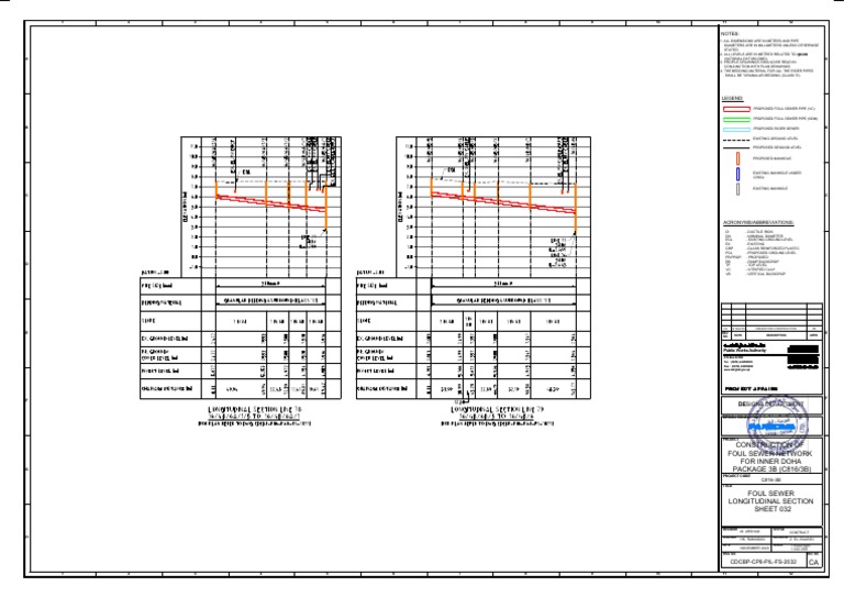 Notes:: Construction of Foul Sewer Network For Inner Doha PACKAGE 3B ...