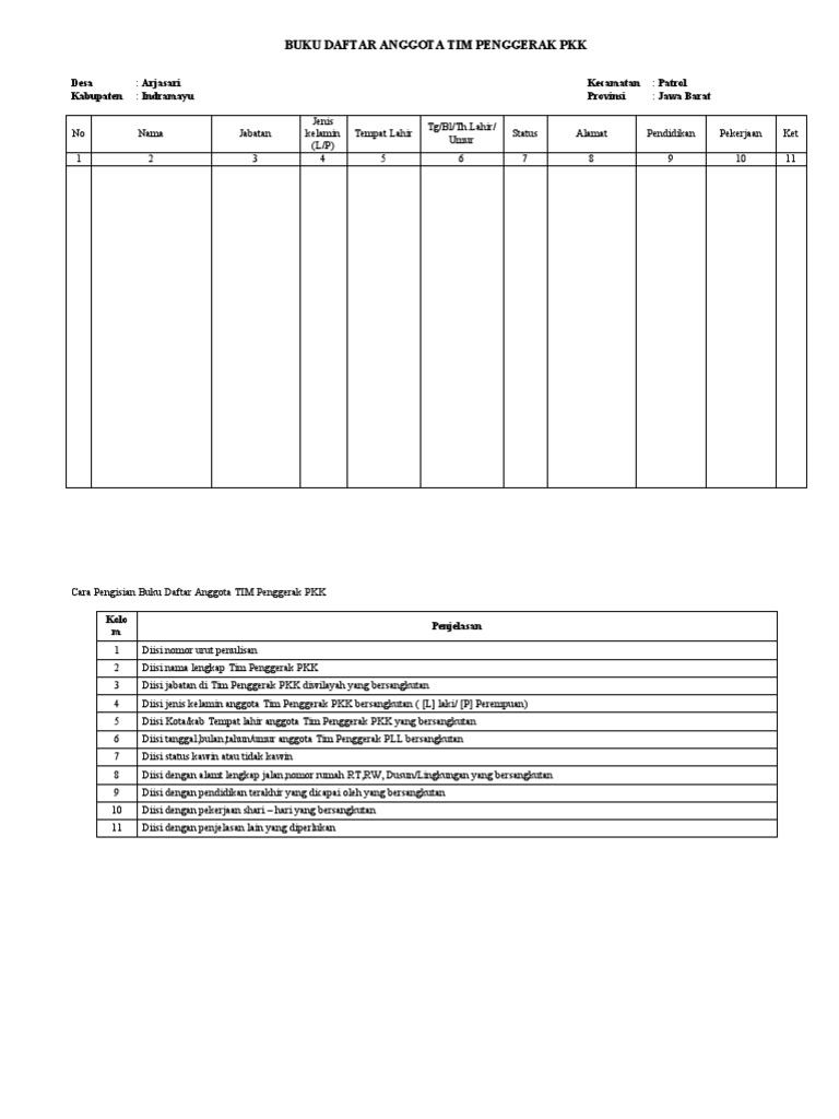 Buku Daftar Anggota Tim Penggerak PKK | PDF