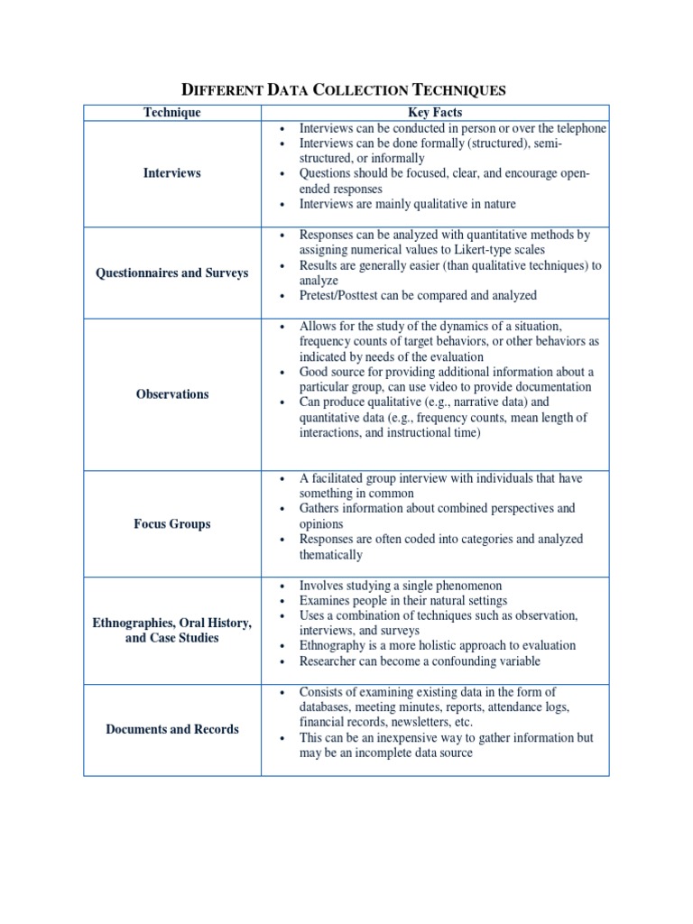 Different Data Collection Techniques | PDF | Qualitative Research ...