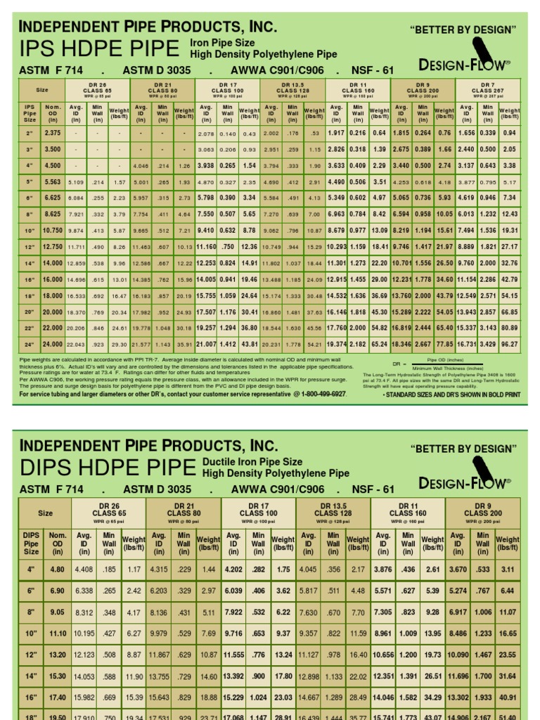 Design Flow PE Pipe Chart | PDF | Pipe (Fluid Conveyance) | Pressure