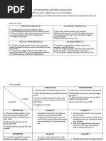 SWOT Bahasa Melayu | PDF