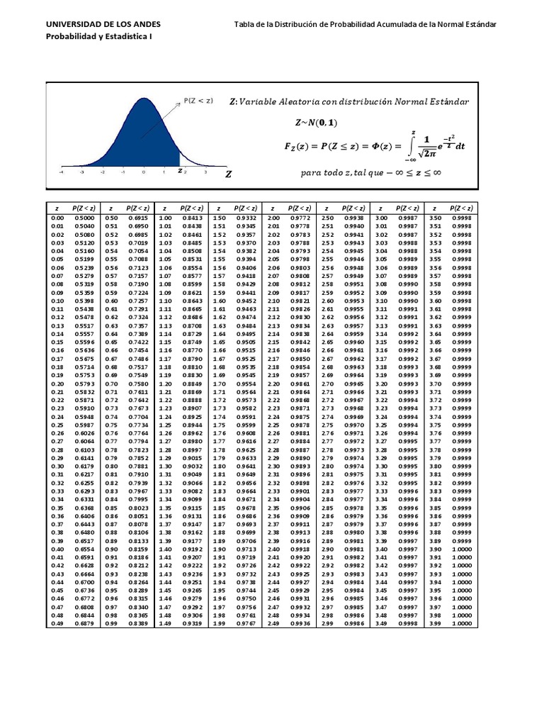 Tabla Distribución Normal Estándar | PDF | Teaching Methods & Materials