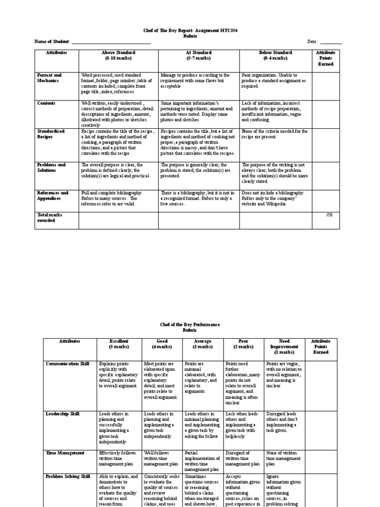 Htc356 Assessment Rubrics | PDF | Rubric (Academic) | Recipe