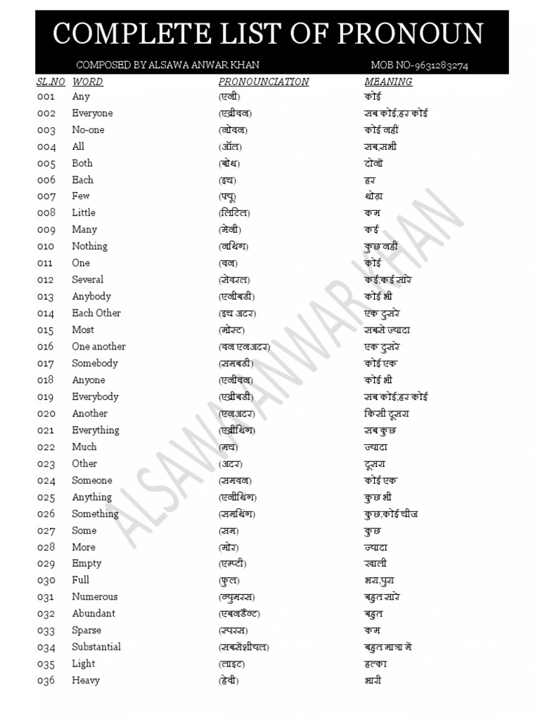 Complete List of Pronoun | PDF