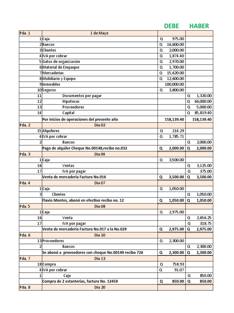 Ejercicio Libro Diario, Mayor y Balance | PDF | Bancario | Bancos