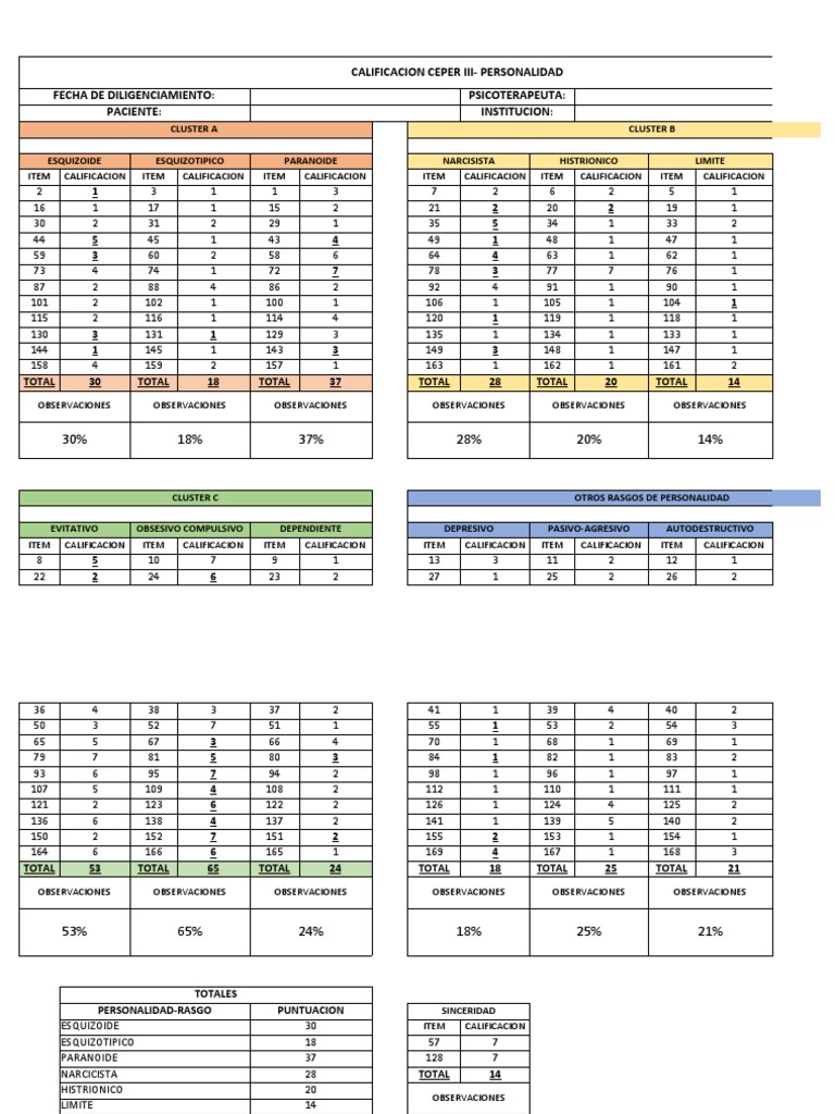 Calificación CEPER III - Análisis de personalidad | PDF | Violencia