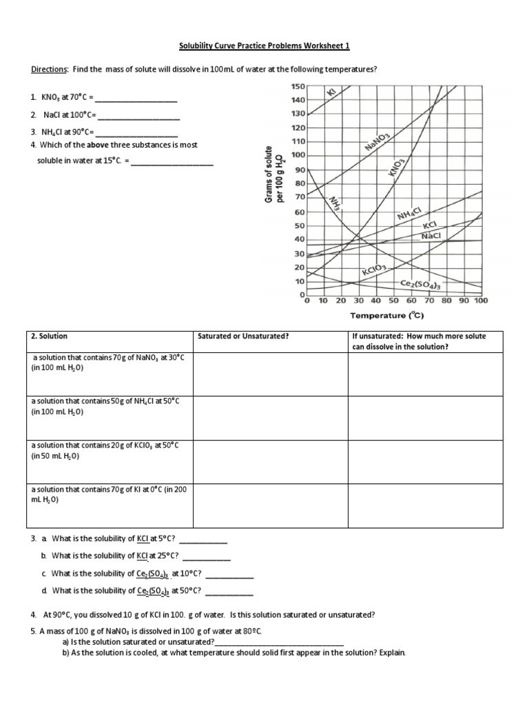 Solubility Curve Practice Problems Worksheet 1 | PDF | Solubility ...