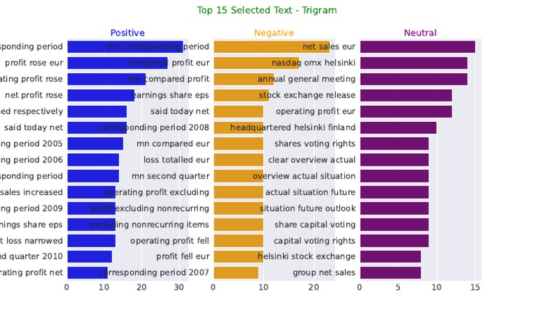 Trigram Eps Converted To | PDF
