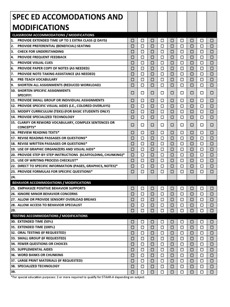 Special Education Accommodations Checklist | PDF | Educational ...