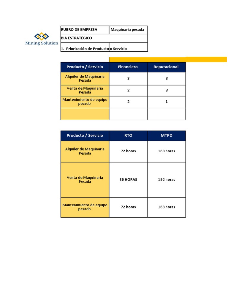 Matriz BIA Estratégica ISO 22301OK1 (1) - 1 | PDF | Teléfonos móviles ...