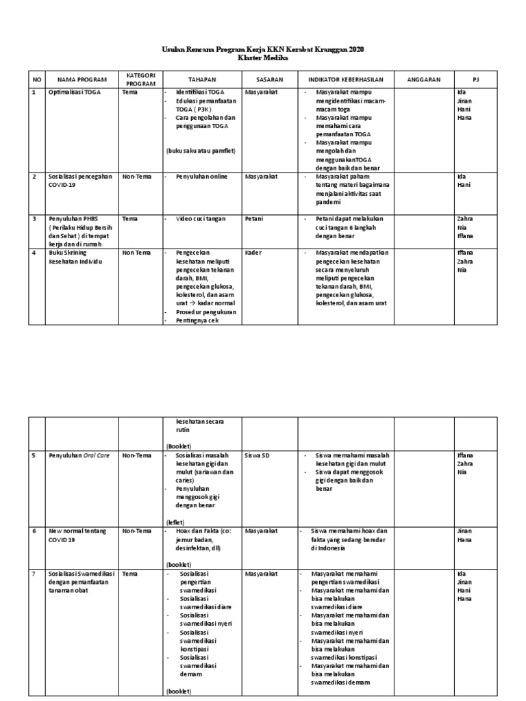 Program Kluster Medika | PDF