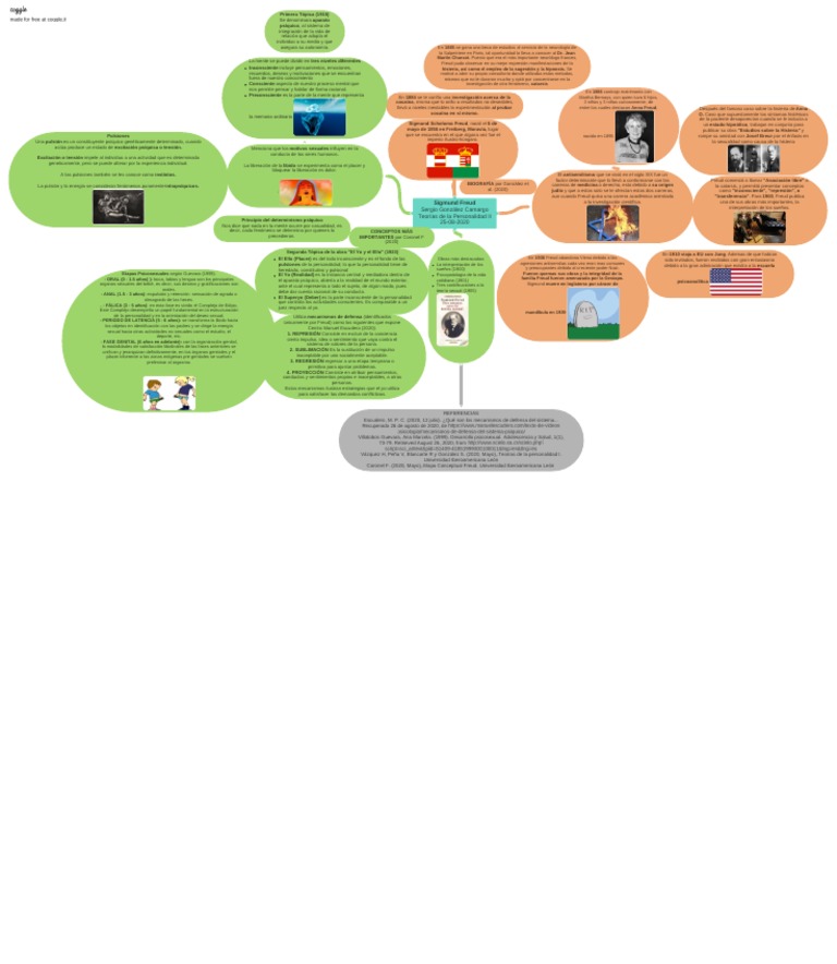 Mapa Conceptual 2 - Sigmund Freud - SGC | PDF | Sigmund Freud | Carné ...