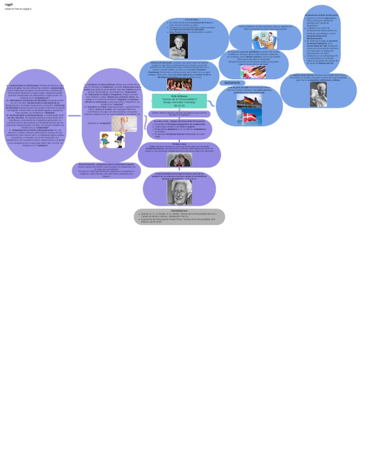 Mapa Conceptual 6 - Erik Erikson - SGC | PDF | Psicoanálisis | Sicología