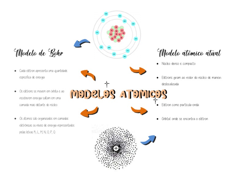 Resumo do Modelo Atômico de Bohr | PDF | Ciências e Matemática