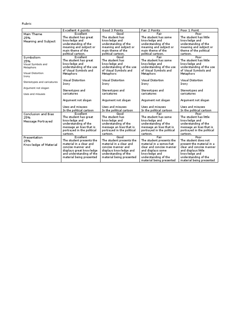 Political Cartoon Analysis Rubric | PDF | Psychological Concepts | Cartoon