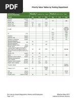 Laboratory Critical - Panic Value List - Stanford Health Care | PDF ...