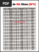 Tabla de Equivalencias de Grados Centigrados A Farenheit | PDF ...