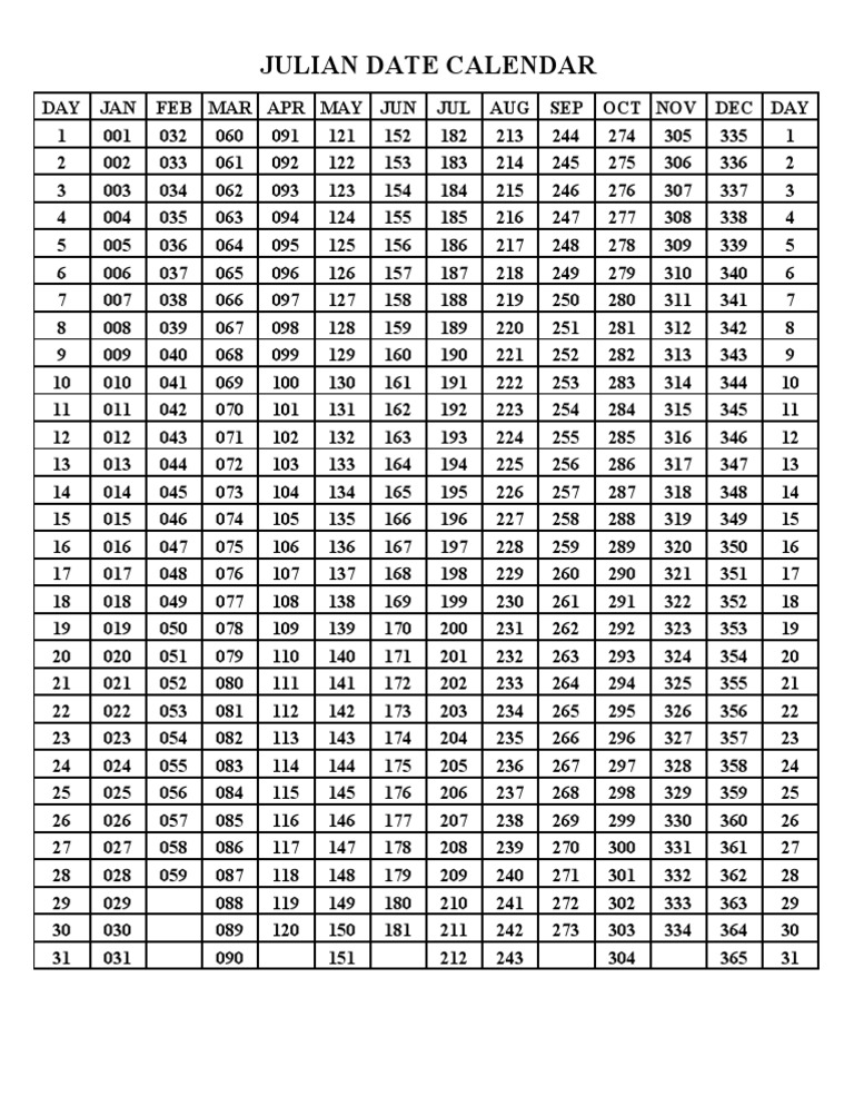 Julian Calendar | PDF