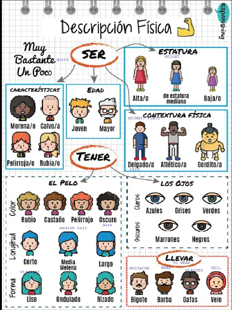 Vocabulario Describir Personas | PDF