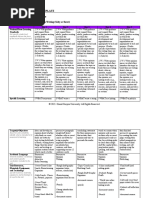 Hotel Standard Operating Procedures List | PDF | Deferral | Menu