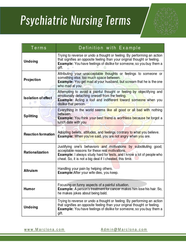 Psychiatric Nursing Terms Pamphlet | PDF | Benzodiazepine | Feeling