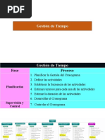 Qué Es Un TDR | PDF