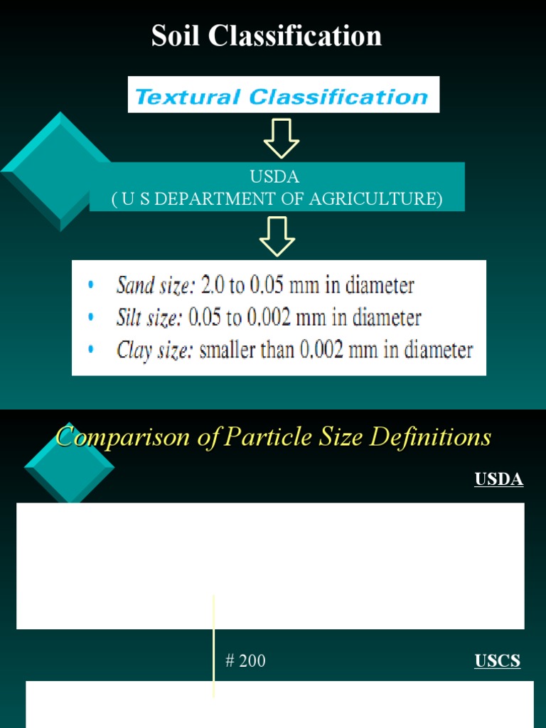 Kuliah 4 - Classification of Soil | PDF | Silt | Horticulture And Gardening