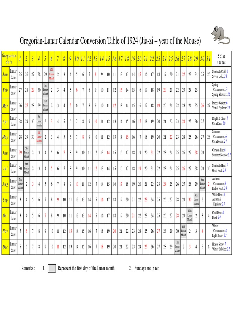 Gregorian-Lunar Calendar Conversion Table of 1924 (Jia-Zi - Year of The ...