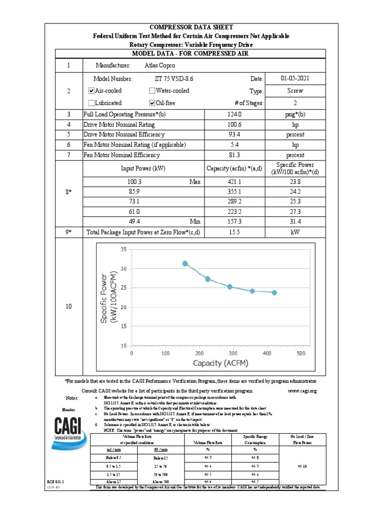 Variable Frequency Drive Rotary Air Compressor Technical Specifications ...