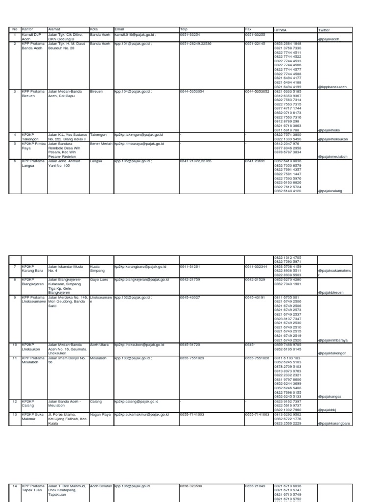 Alamat KPP Kanwil Se-Indonesia 2020 | PDF