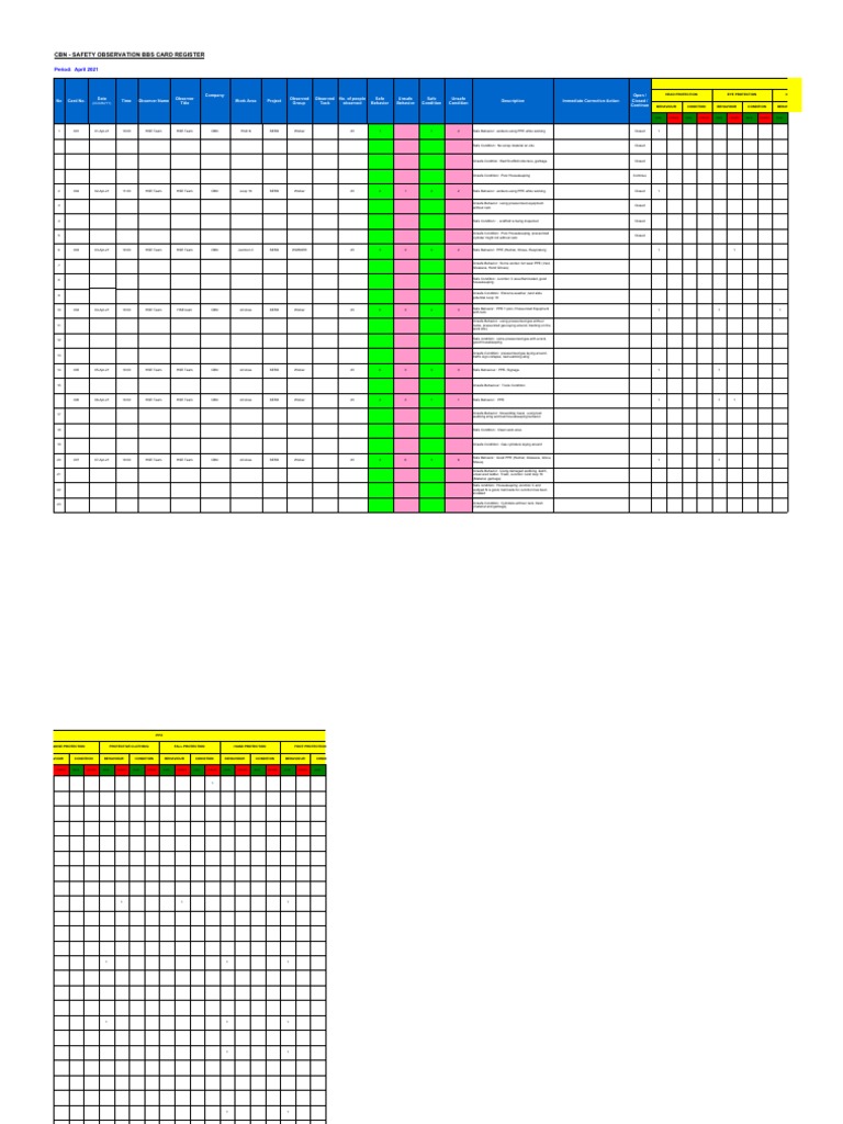 BBS Card Summary 09 April 2021 | PDF | Personal Protective Equipment ...
