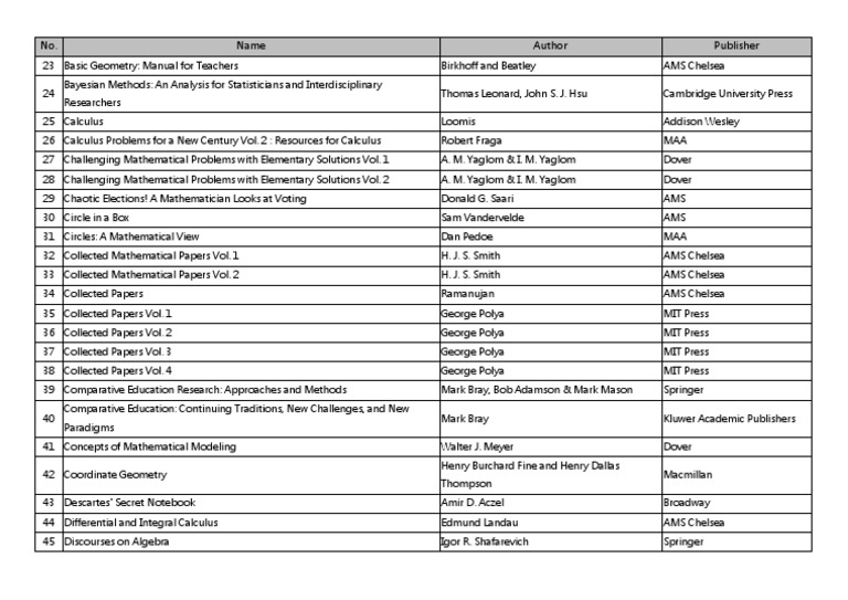 Comprehensive Math & Education Book List | PDF | Teaching Mathematics ...