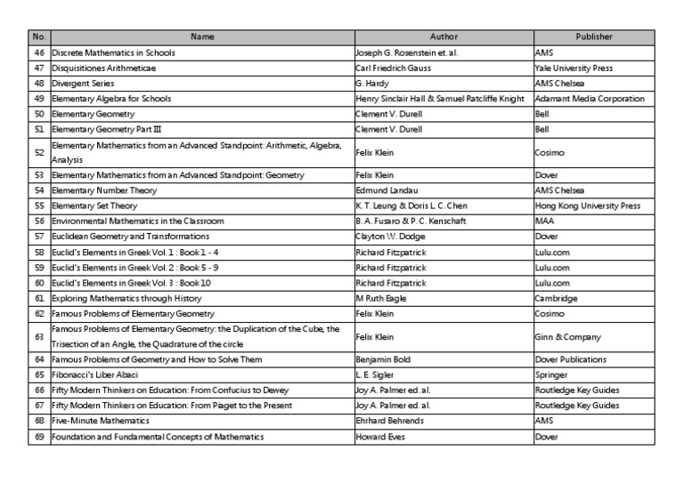 3 - Sample - Math References | PDF | Geometry | Teaching Mathematics