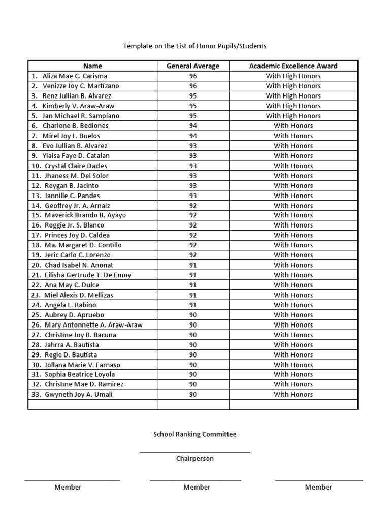 Honor Roll List Template | PDF