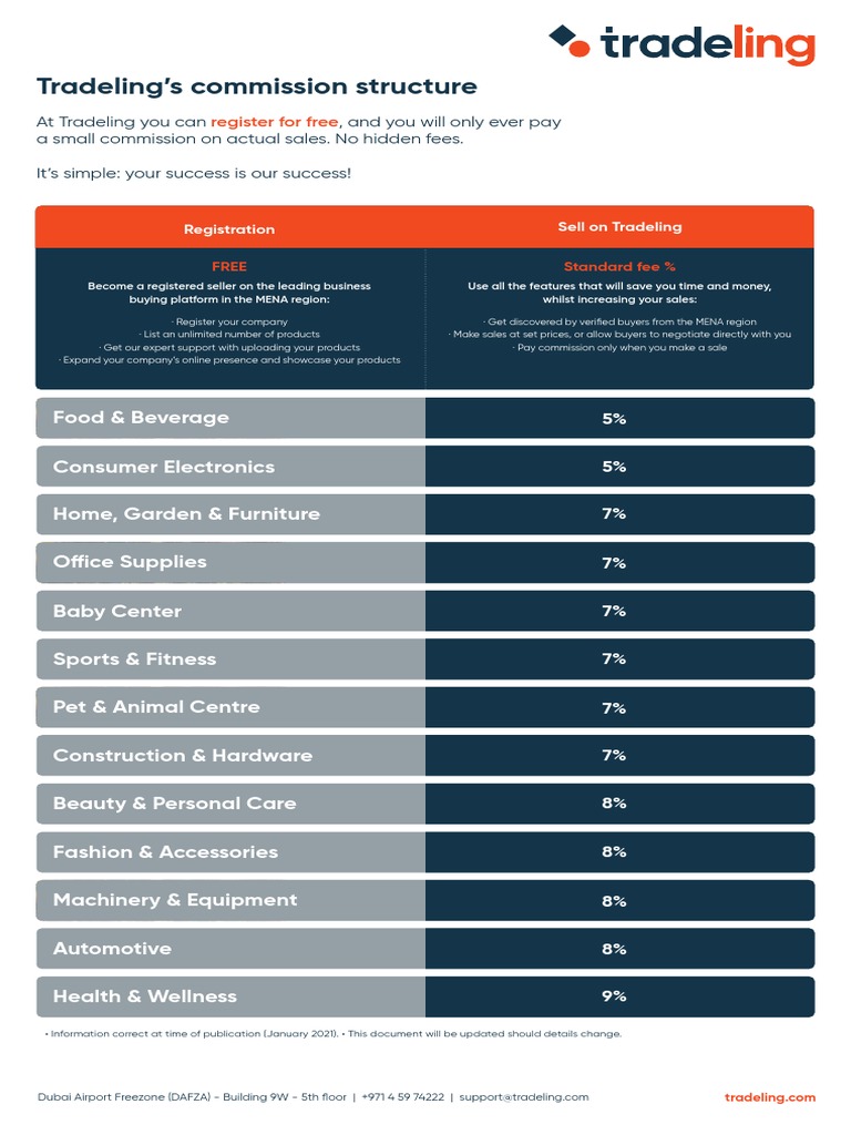Tradeling's Commission Structure: Food & Beverage | PDF | Marketing ...