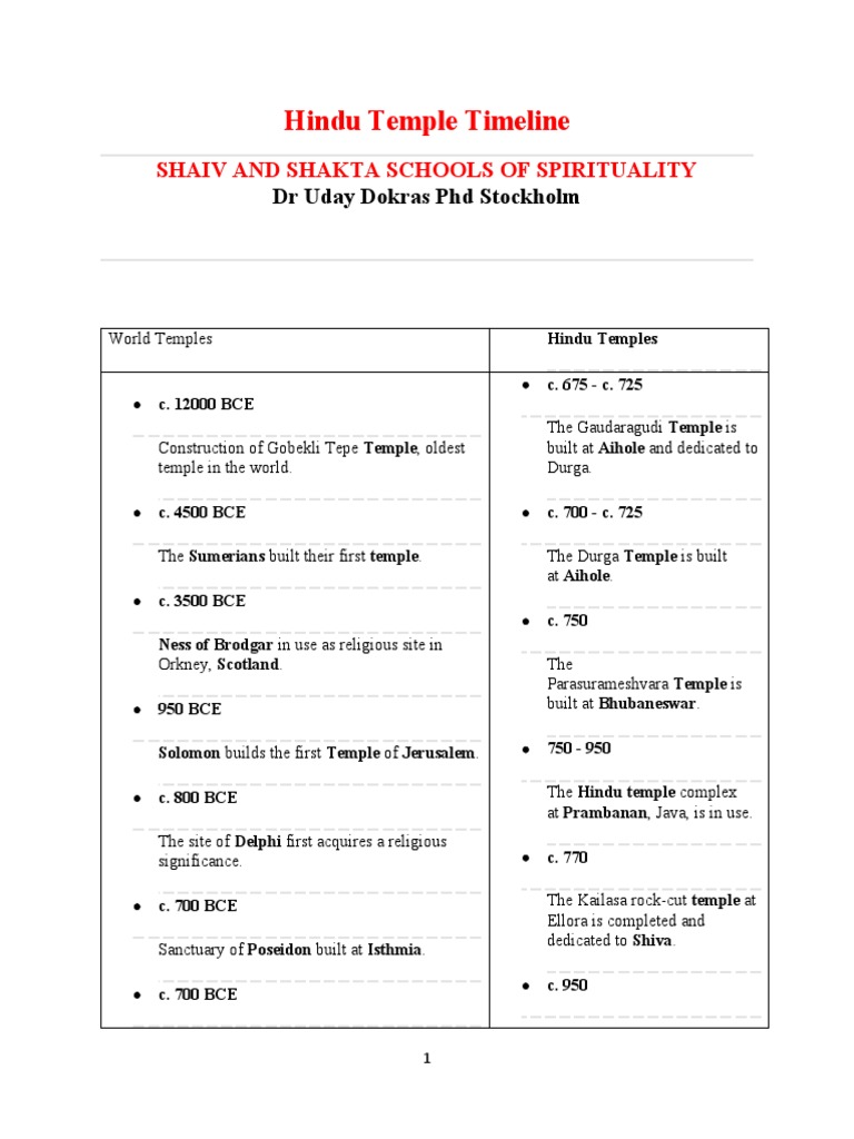 Temple Timeline | PDF | Devi | Theistic Indian Philosophy